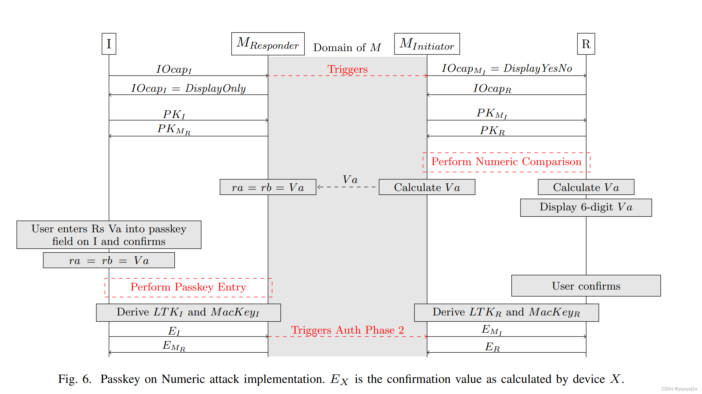 Method_Confusion_Attack_on_Bluetooth_Pairing_蓝牙 keyboarddisplay-CSDN博客