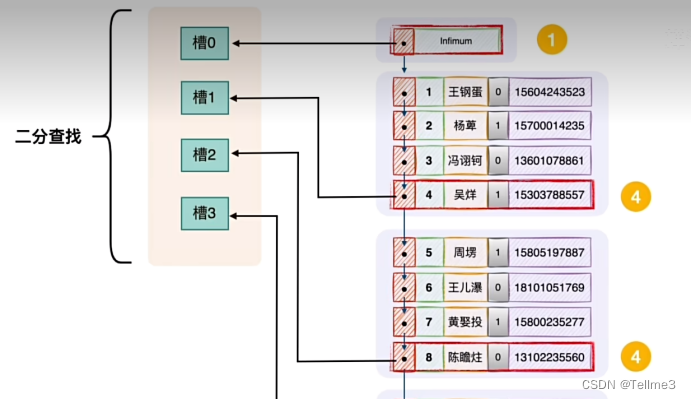 掌握mysql索引和innodb底层（叶子节点和叶子节点内部剖析）mysql叶 Csdn博客