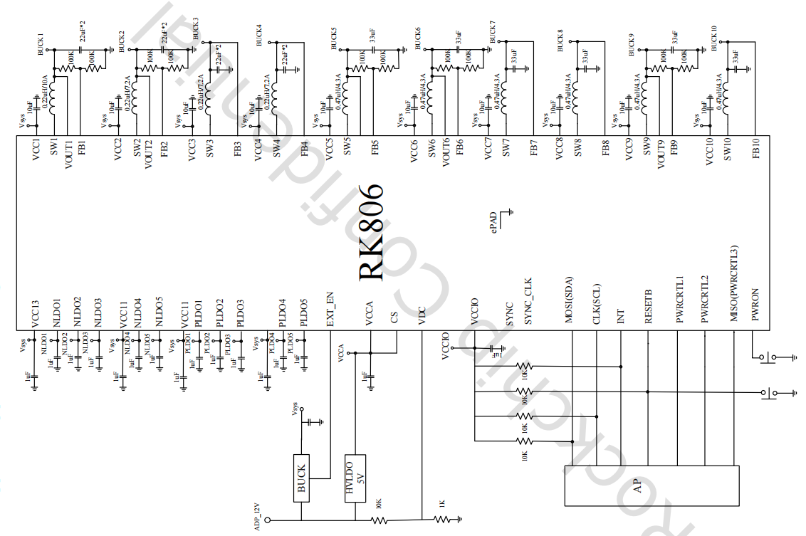 瑞芯微电源管理芯片PMIC--RK806中文版详解-CSDN博客