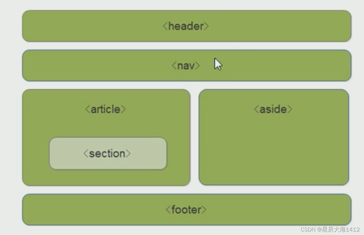 CSS pink老师教学笔记详解_pink老师markdown笔记-CSDN博客