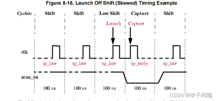 Mentor Dft 学习笔记 Day22 Timing For Transition Delay Atpg和sdc Csdn博客