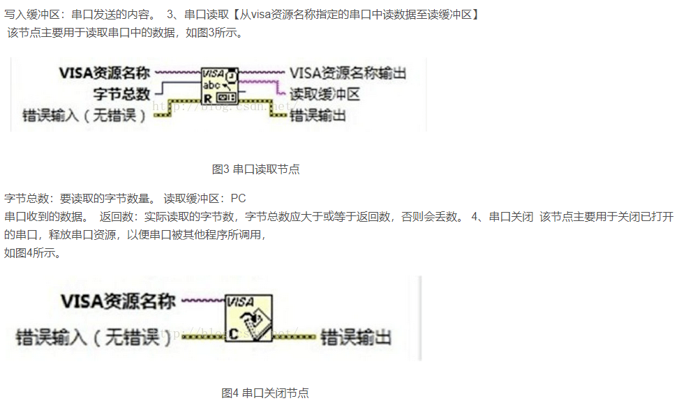 labview中的VISA_labview visa-CSDN博客