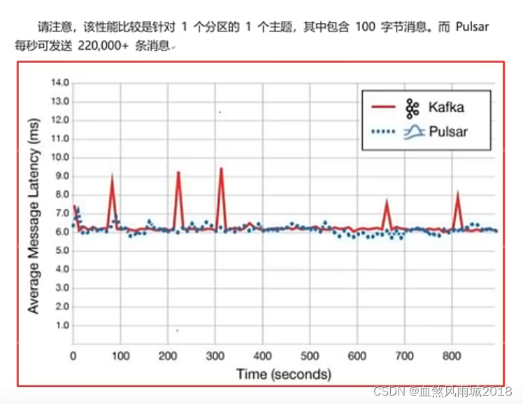 《apache Pulsar从入门到实战》系列教程第1讲之pulsar基础篇pulsar 教程 Csdn博客