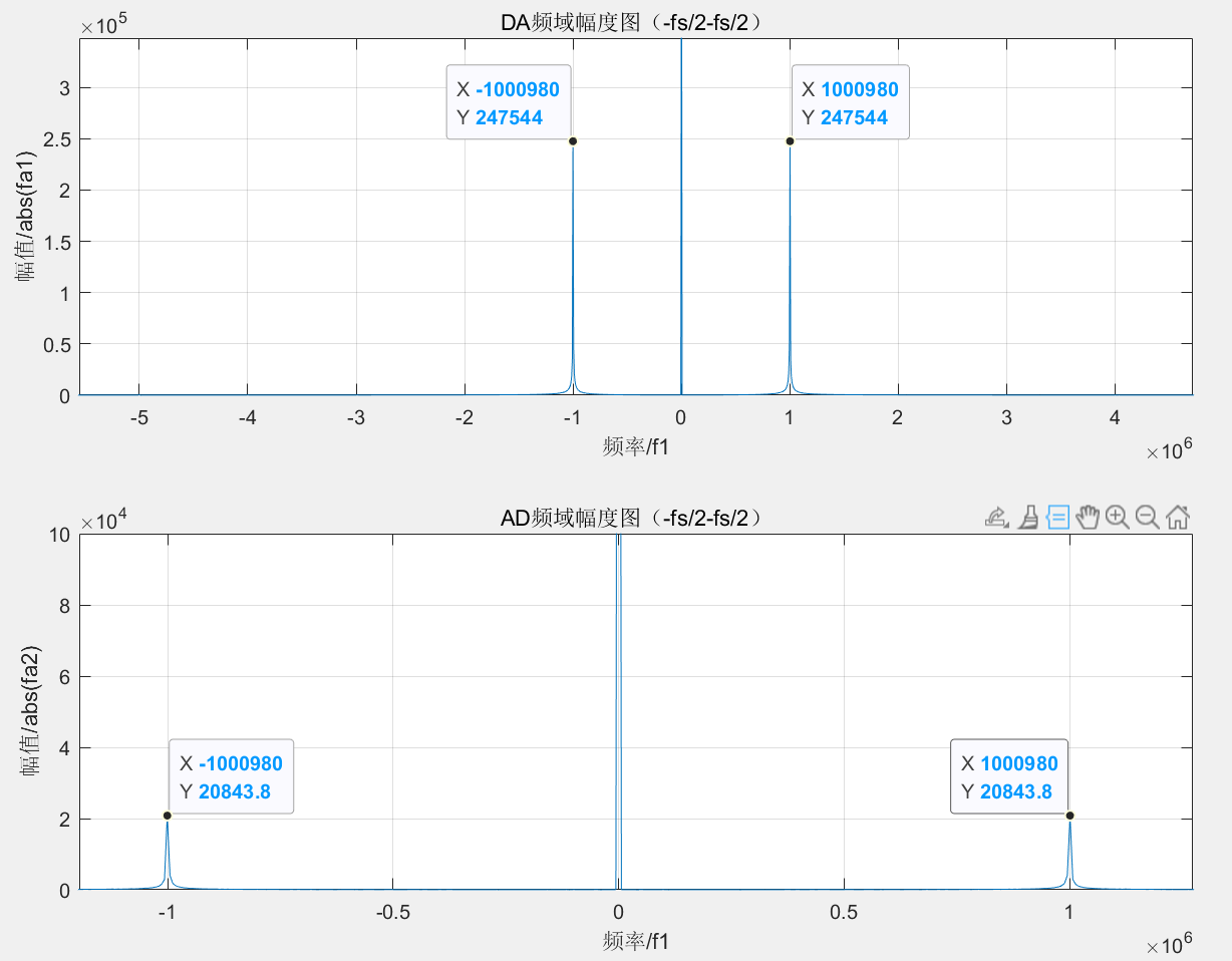 ZYNQ学习--AXI4-Stream data FIFO && FIFO的ADDA实验-CSDN博客