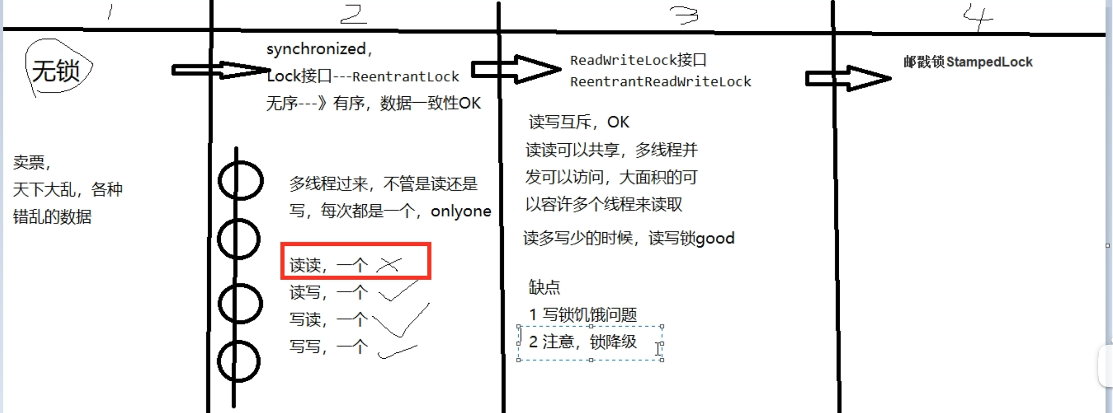 Reentrantlock、reentrantreadwritelock、stampedlock Csdn博客 