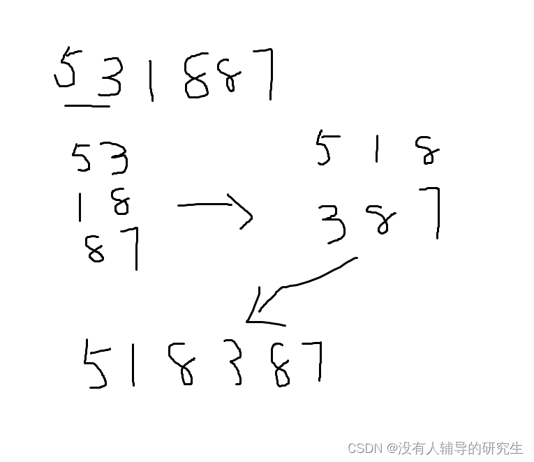 关于ShuffleNet V1代码中Channel Shuffle模块代码错误问题。_channelshuffle报错-CSDN博客