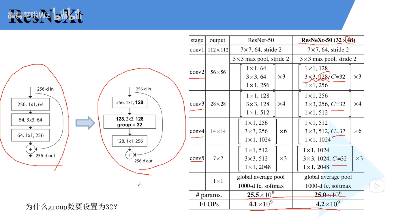 ResNeXt网络结构，不是resnet!-CSDN博客