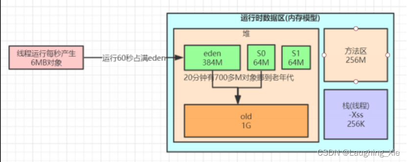 jvm调优笔记_win电脑打印jar堆栈-CSDN博客