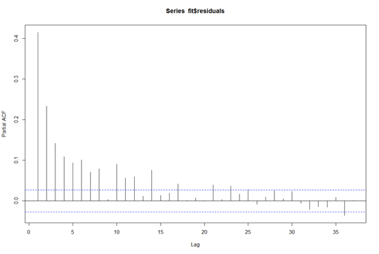 R语言mgcv包时间序列分析在空气污染与健康领域的应用（3）---模型自由度选择_空气污染健康效应分析glm模型-CSDN博客