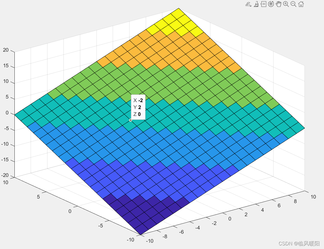 MATLAB 绘制七阶多种颜色图组合的Colorcube_matlab7种颜色-CSDN博客