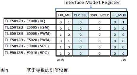 TLE5012B磁编码器解算角度和角速度_磁编码器如何测出转子角度大小-CSDN博客