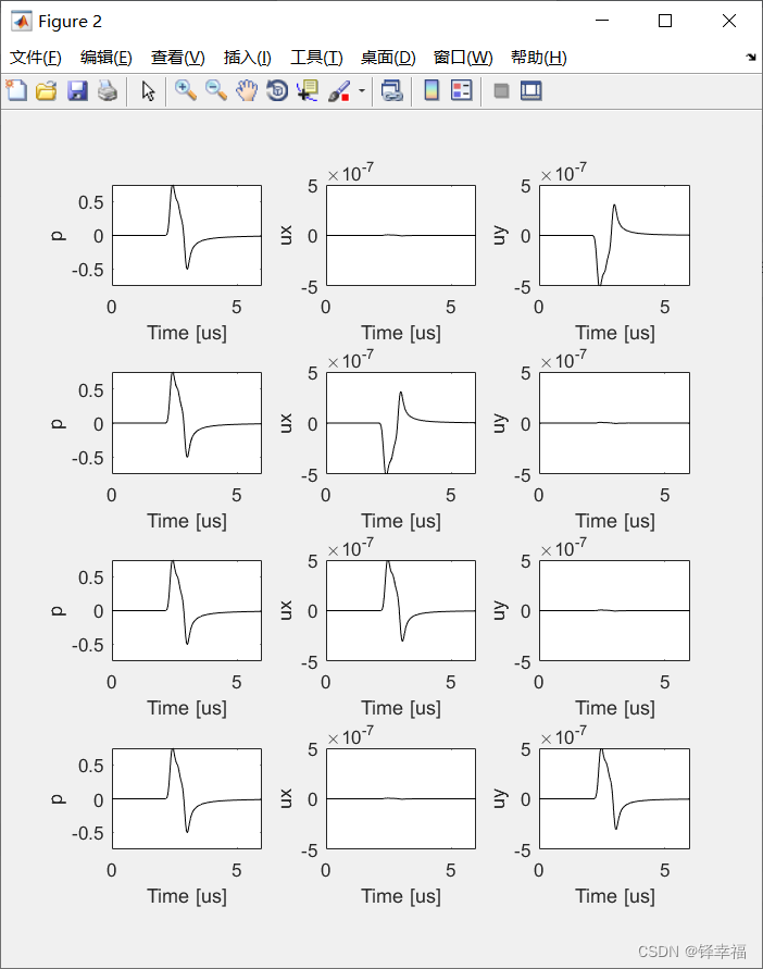 k-Wave丨光声成像仿真丨保存视频文件+记录粒子速度（四）_k-wave中的dt-CSDN博客