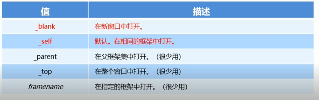 前后端交互---Form表单_form表单action给另一个后端-CSDN博客