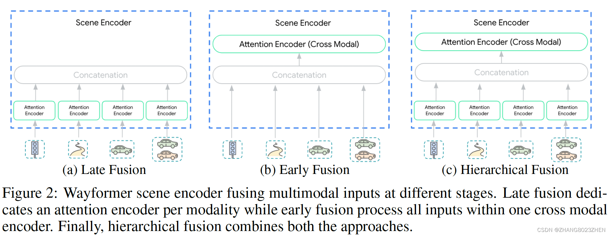 wayformer-CSDN博客