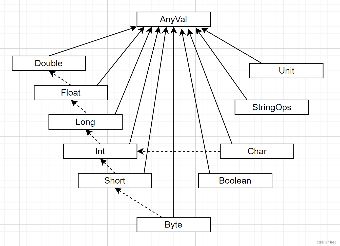 Scala_salca官网-CSDN博客