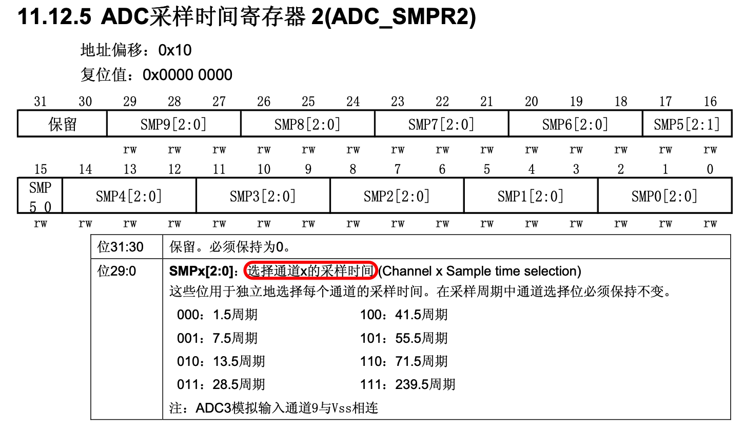 STM32F1系列的ADC配置_stm32f1 adc-CSDN博客
