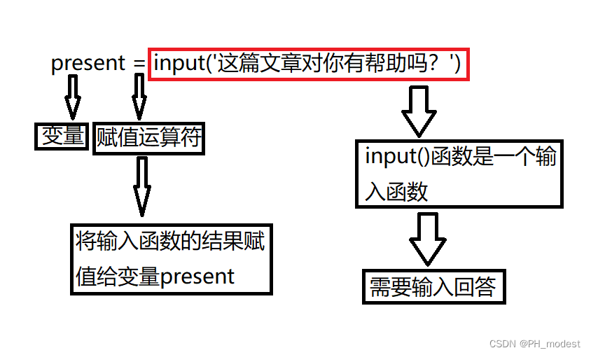 Csdn21天学习挑战赛——python入门（八）python编程挑战赛 Csdn博客 