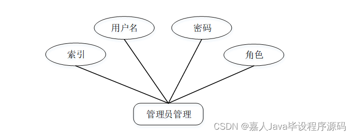 计算机毕业设计springboot计算机组成原理虚拟仿真实验系统9lh19【附源码】计算机组成仿真实验系统 Csdn博客