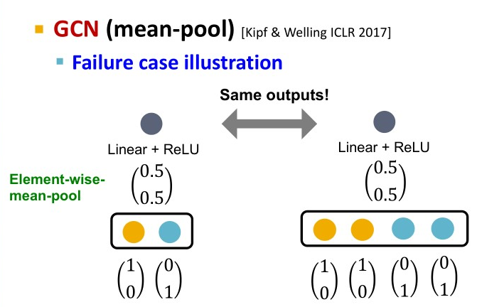 图神经网络（9）- GNNs的理论理解-CSDN博客