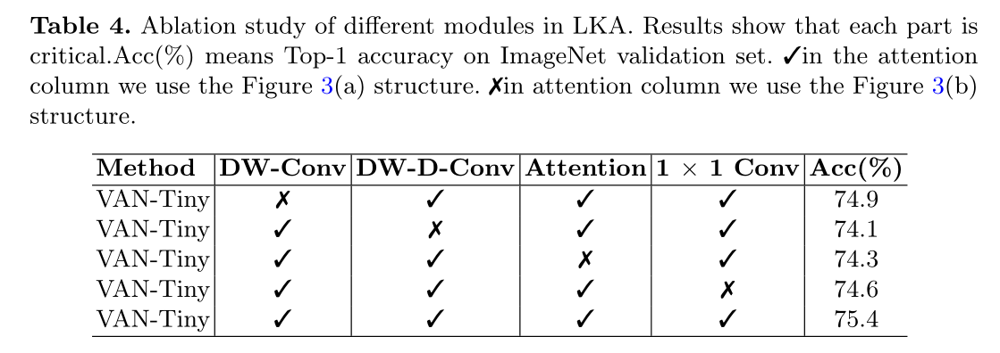 Visual Attention Network-CSDN博客