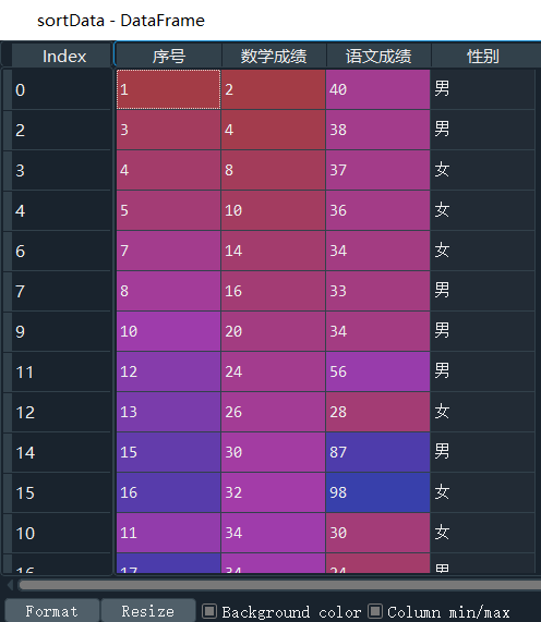Python数据分析（一）：导入数据、描述统计、交叉分析、相关分析、线性回归分析python描述性统计和回归 Csdn博客
