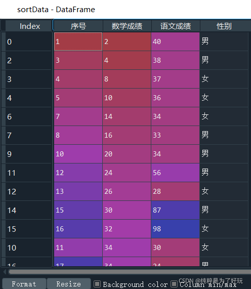 Python数据分析(一):导入数据、描述统计、交叉分析、相关分析、线性回归分析python描述性统计和回归 Csdn博客
