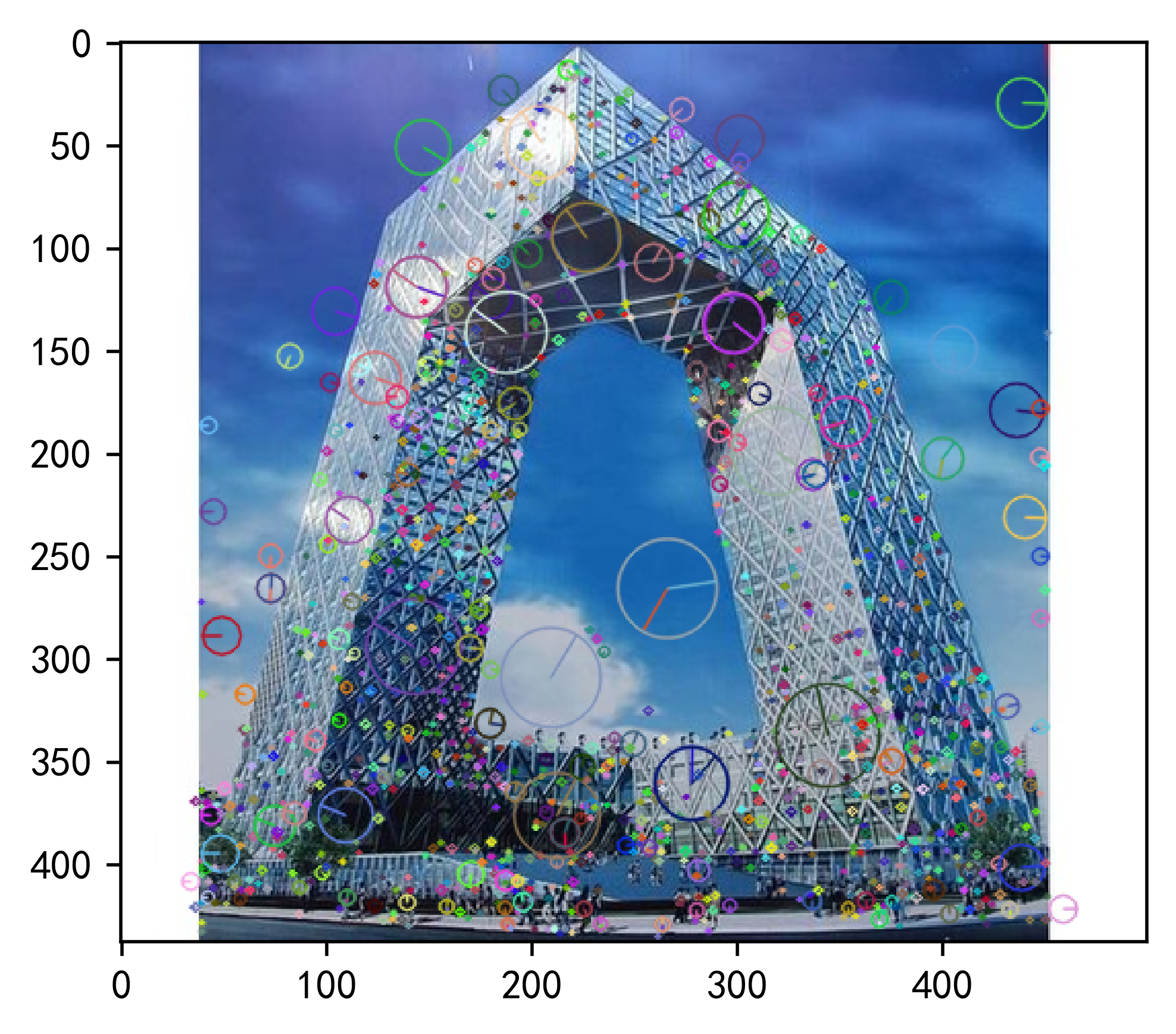 【机器视觉】OpenCV-Python 图像的关键点检测_图像关键点检测-CSDN博客