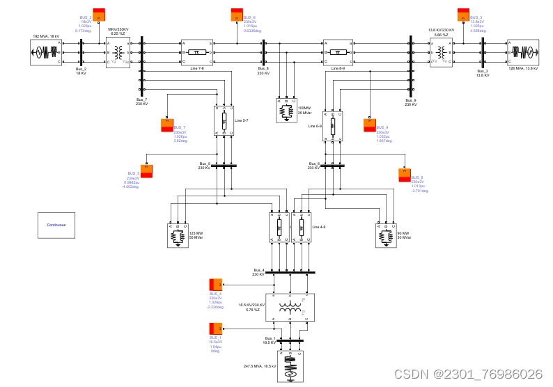 基于matlab Simulink平台搭建ieee9节点仿真模型，对电力系统进行潮流计算 与编程用牛拉法计算潮流结果一致 Ieee节点仿真怎么弄 Csdn博客