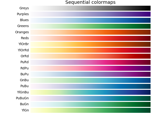 如何挑选自己喜欢的colormap样式_js colormap-CSDN博客