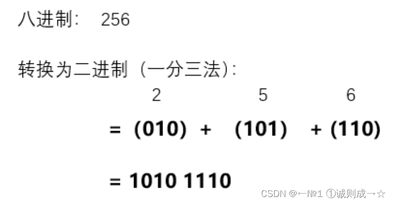 二进制,八进制,十进制,十六进制之间的转换 Csdn博客