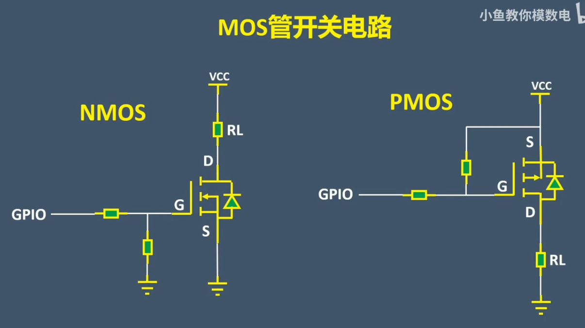 NMOS和PMOS的电路符号记忆方法_pmos和nmos符号-CSDN博客
