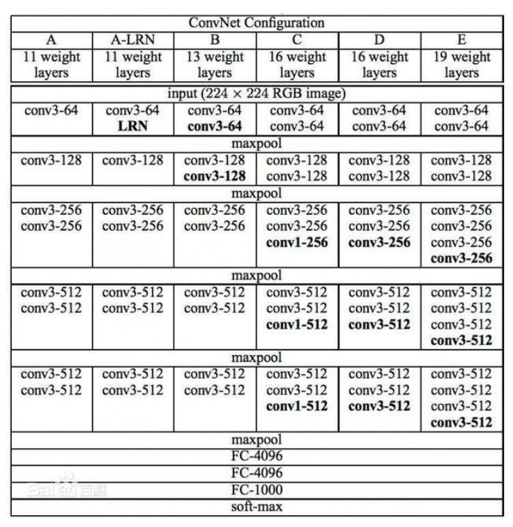 VGGNet网络结构及实现--对自己数据集进行识别_vggnet的filters怎么得出-CSDN博客