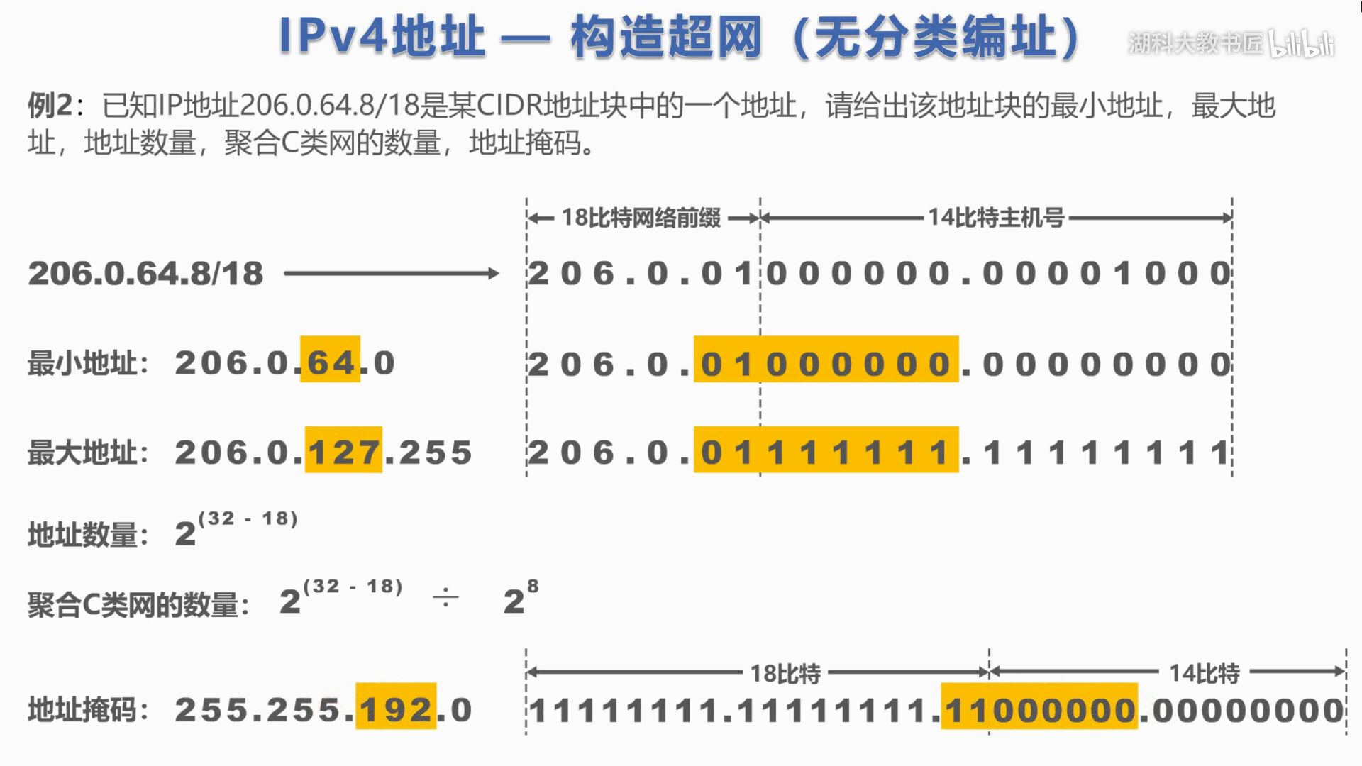 CIDR相比划分子网有什么进步？_子网划分和cidr的区别-CSDN博客