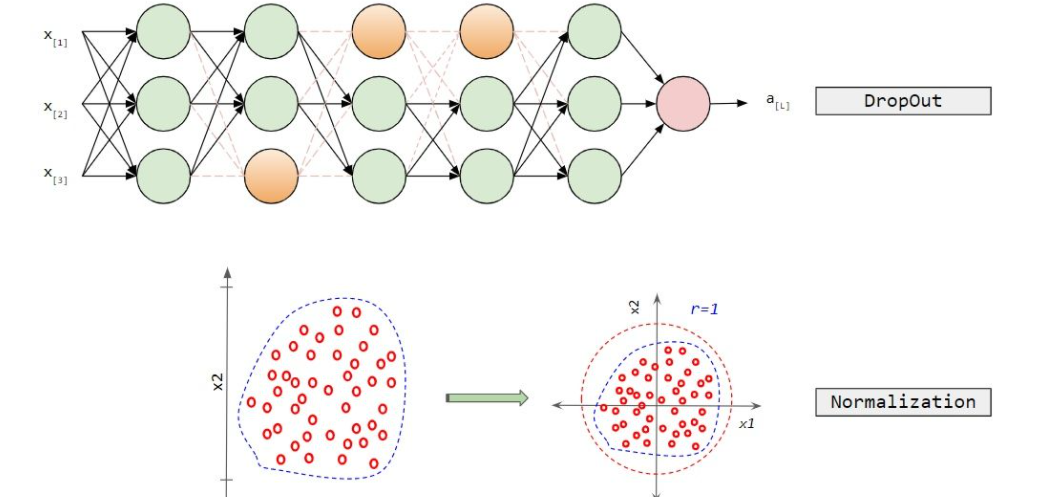 ML Visuals神经网络画图神器-CSDN博客