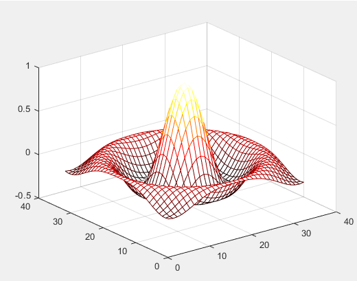 MATLAB GUI绘制z=sin(sqrt(x.*x+y.*y))./sqrt(x.*x+y.*y)三维曲面_matlab 在矩形区域上绘制z=sqrt(x*x+y*y)所表示的曲面。-CSDN博客