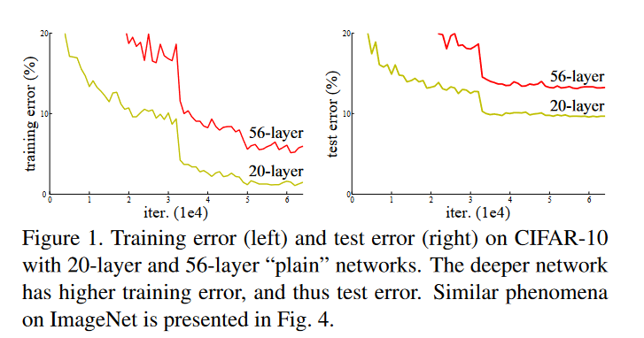 Resnet、resnext详解以及代码实现resnext代码 Csdn博客 