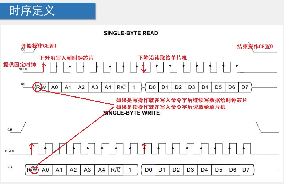 （7）DS1302实时时钟-CSDN博客
