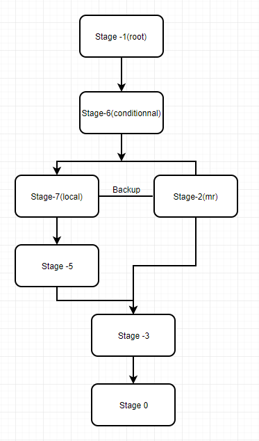 hive explain 执行计划详解看懂执行过程_explain hive_村口蹲点的阿三的博客-CSDN博客