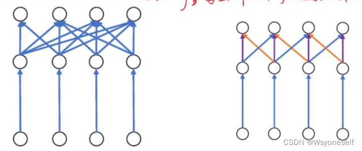 channel-wise卷积--学习笔记-CSDN博客