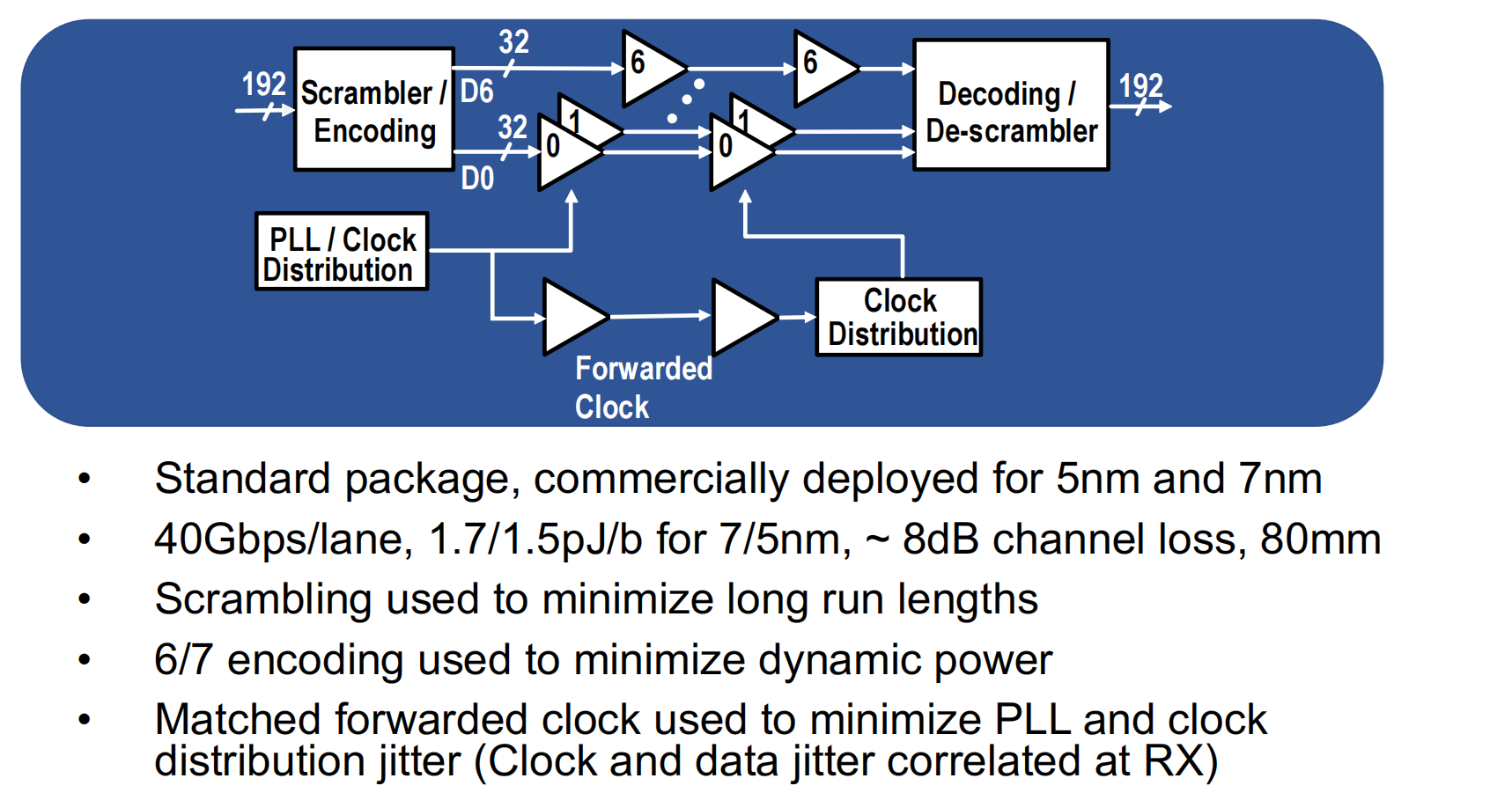 2022年第一届HiPChips解读_布局工具ocp-CSDN博客
