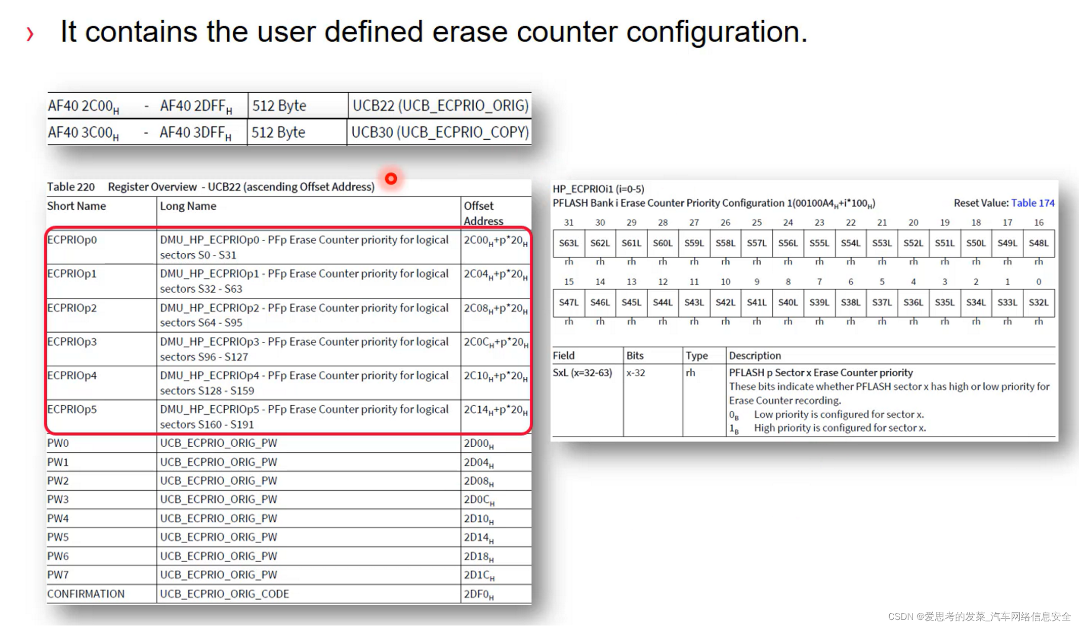 AURIX™ TC3xx UCB 介绍_ucb confirmation-CSDN博客