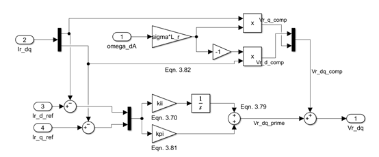 风力发电仿真系列-基于Simulink搭建的DFIG仿真模型_风力发电机simulink模型-CSDN博客