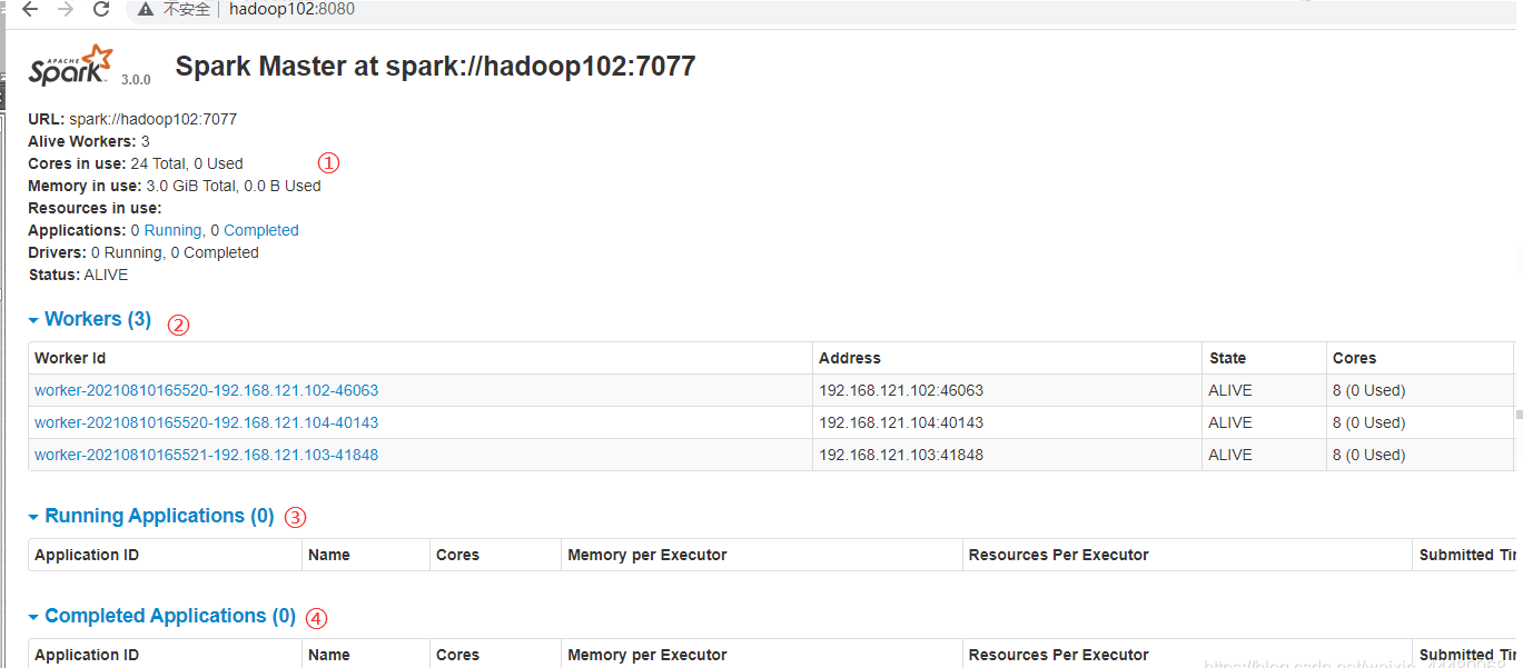 Spark源码阅读02-Spark核心原理之监控管理_spark监控界面-CSDN博客