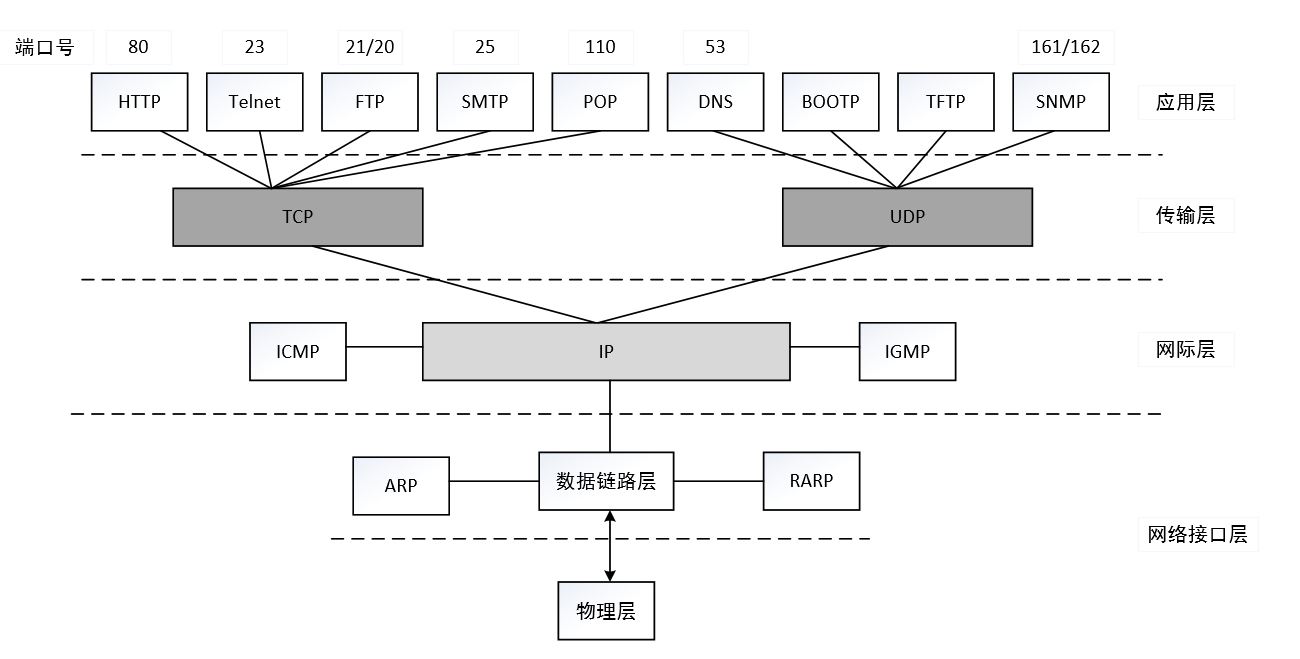 网络工程师学习笔记_网络工程师笔记-CSDN博客