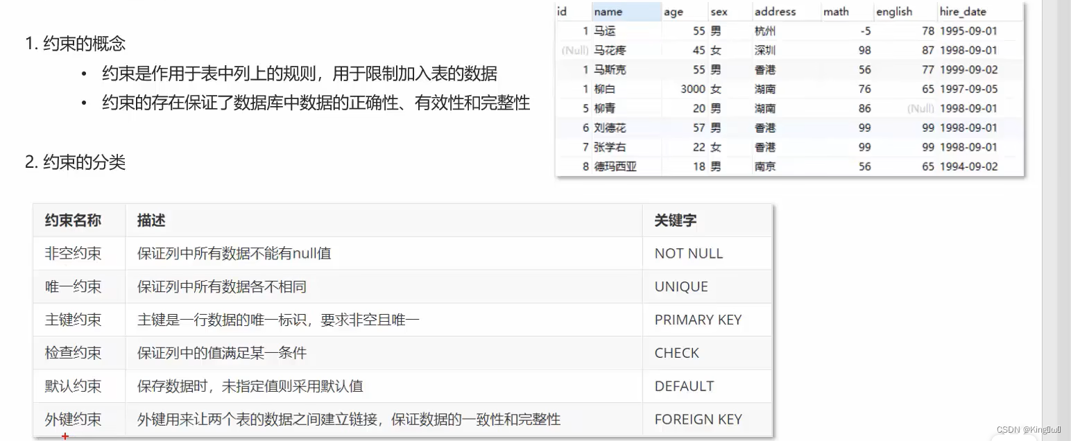 Javaweb——黑马程序员课程笔记javaweb黑马笔记 Csdn博客