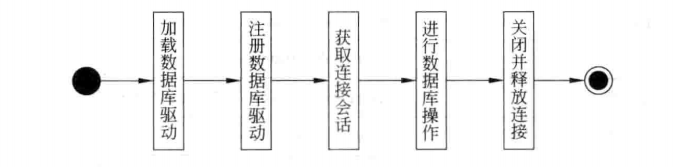 【java高级程序设计学习笔记】数据库编程public Program2string Url String Username Strin Csdn博客 