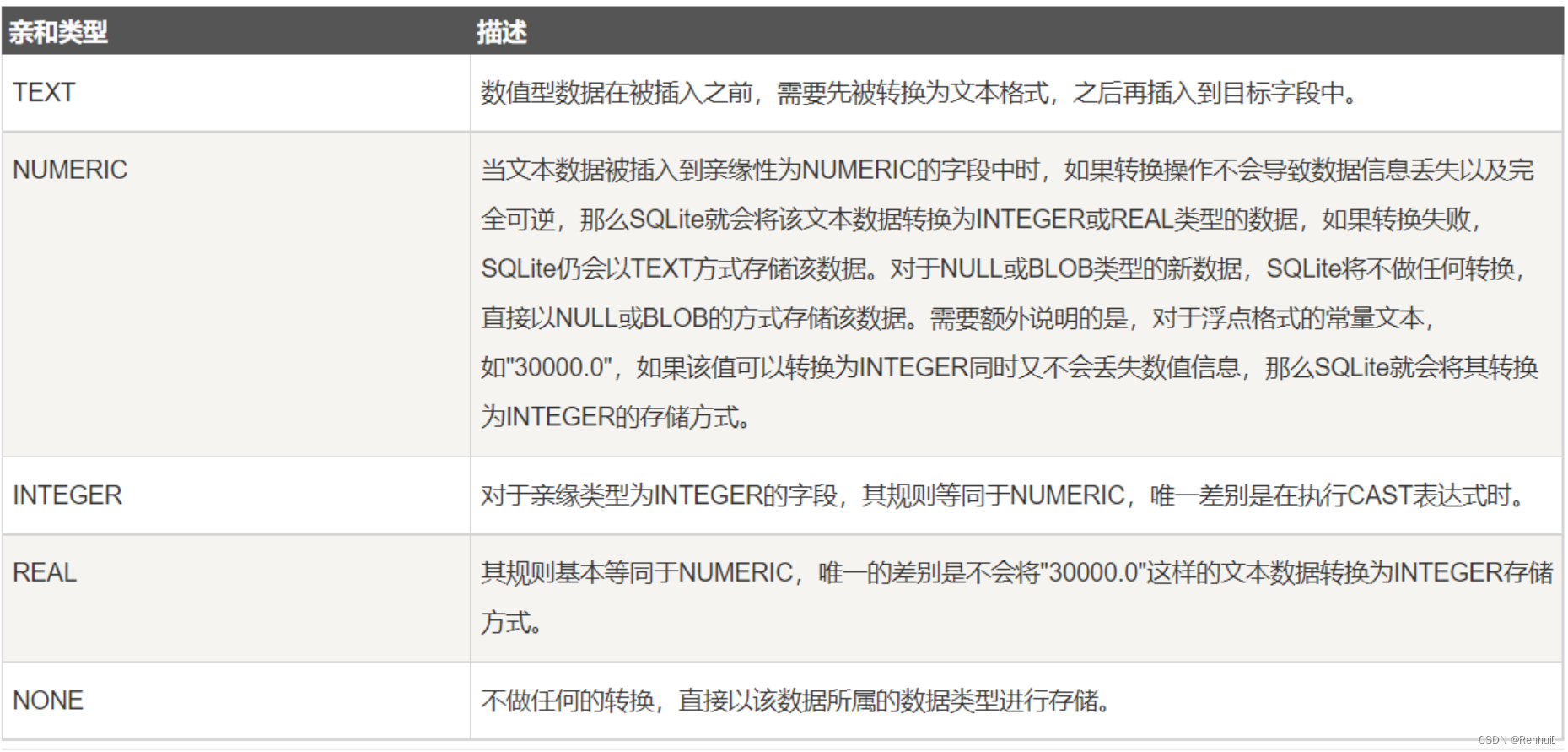 Sqlite数据库的使用sqlite使用 Csdn博客