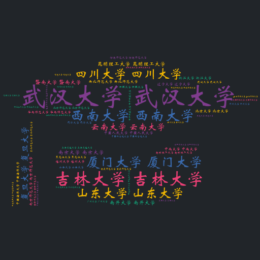 Pandas+Pyecharts | 40000+条考研信息数据可视化（学校、专业分数分布）_考研 数据分析 python-CSDN博客