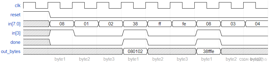 HDLbits刷题中文完整版，按照刷题网站顺序每日更新一道_hdlbits网站中文版-CSDN博客