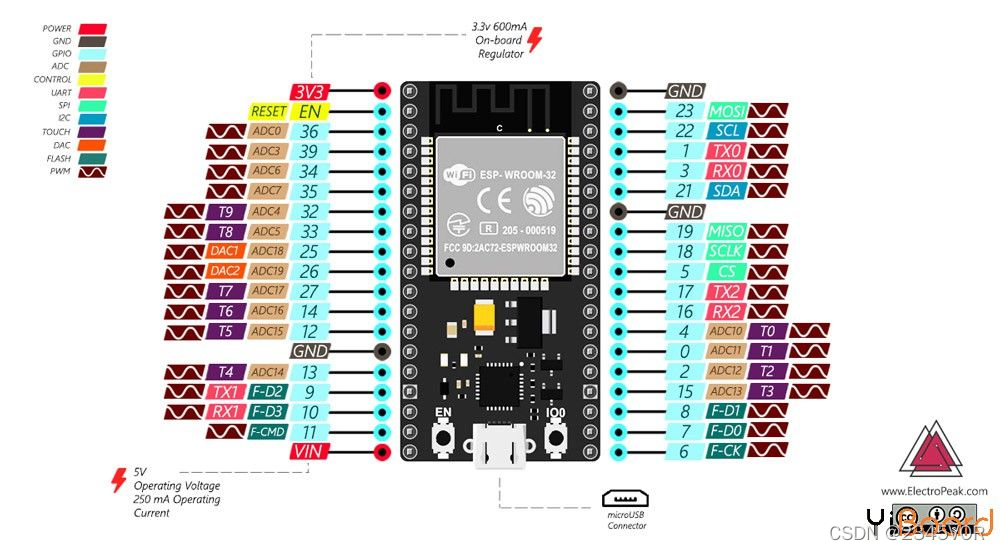 【esp32 Nodemcu物联网开发之arduino环境搭建】nodemcu Esp32 Csdn博客